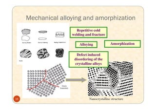 Techniques for synthesis of nanomaterials (II) | PDF