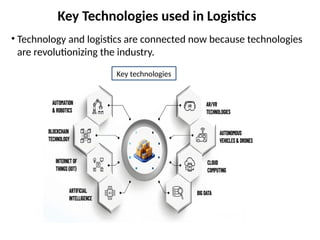 Lecture 12 Technology in Logistics 23.1.25.pptx