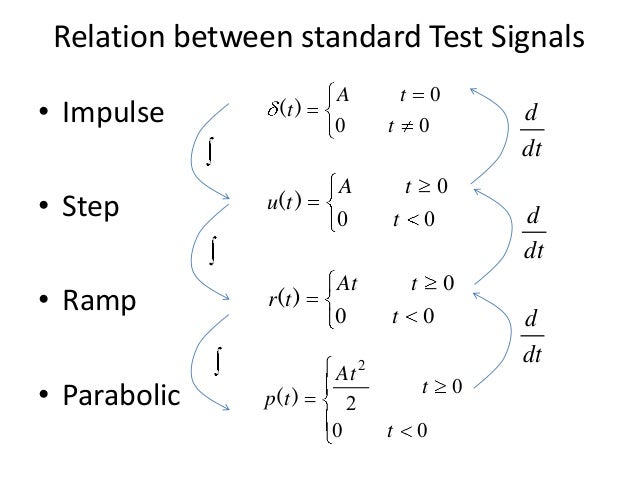 Lecture 12 time_domain_analysis_of_control_systems