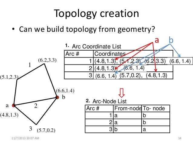 Lecture+12+topology+2013 (3)