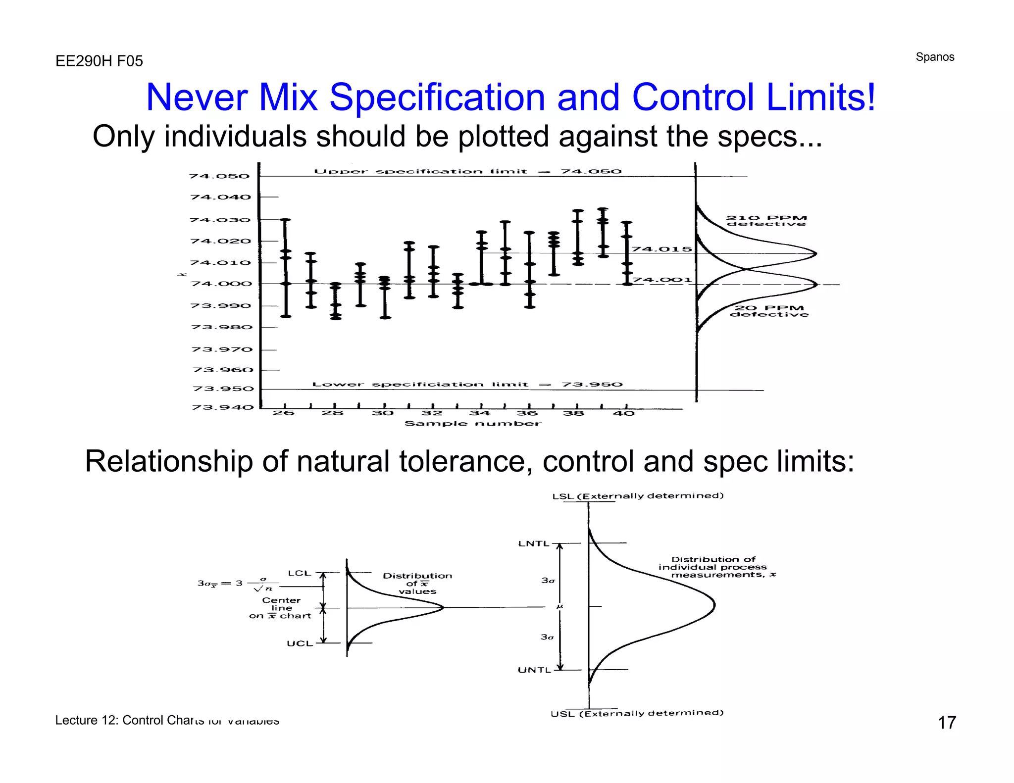 Variable charts | PDF