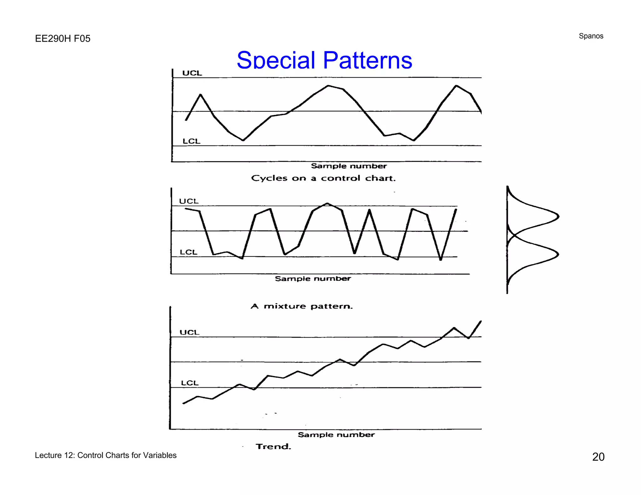 Variable charts | PDF