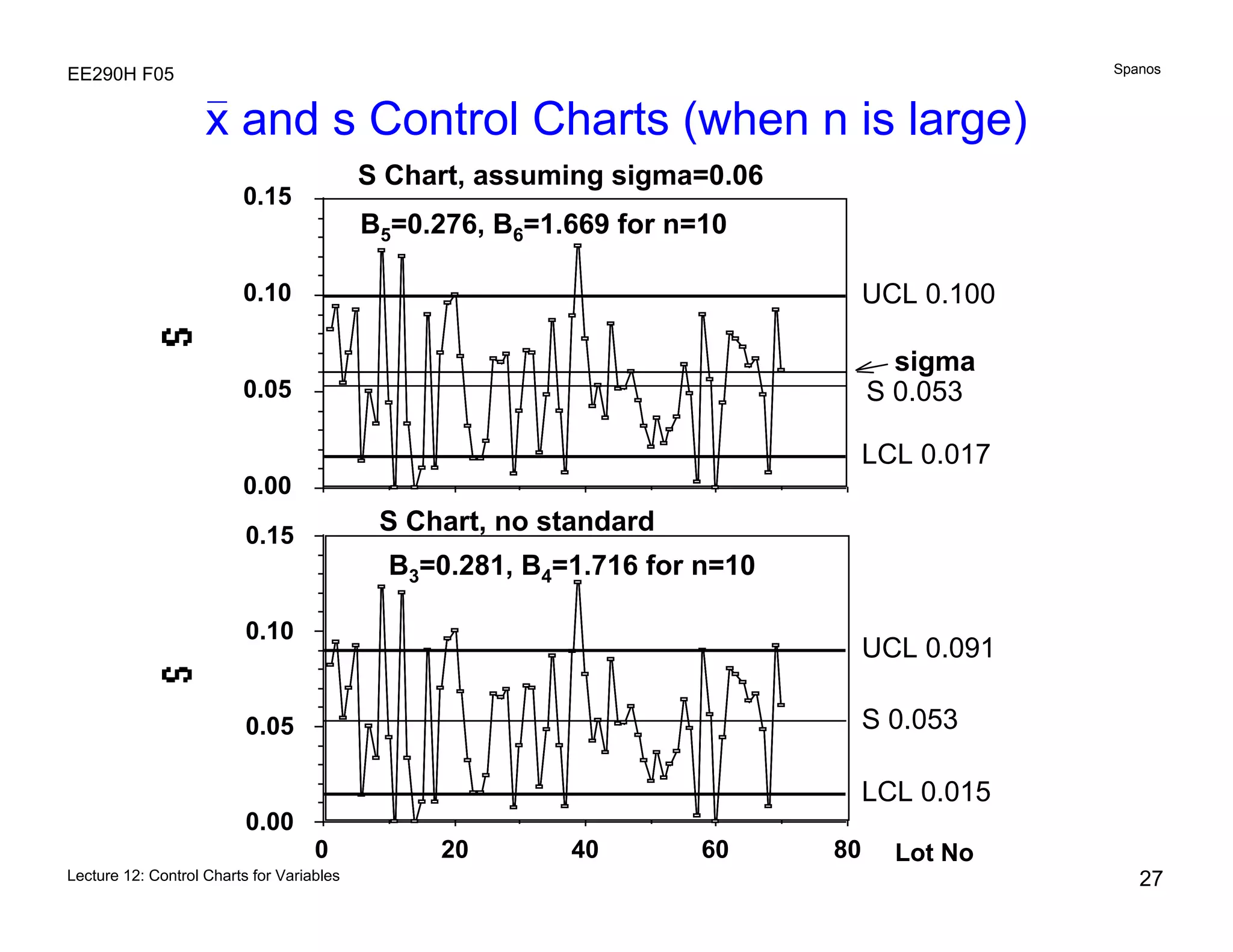 Variable charts | PPT