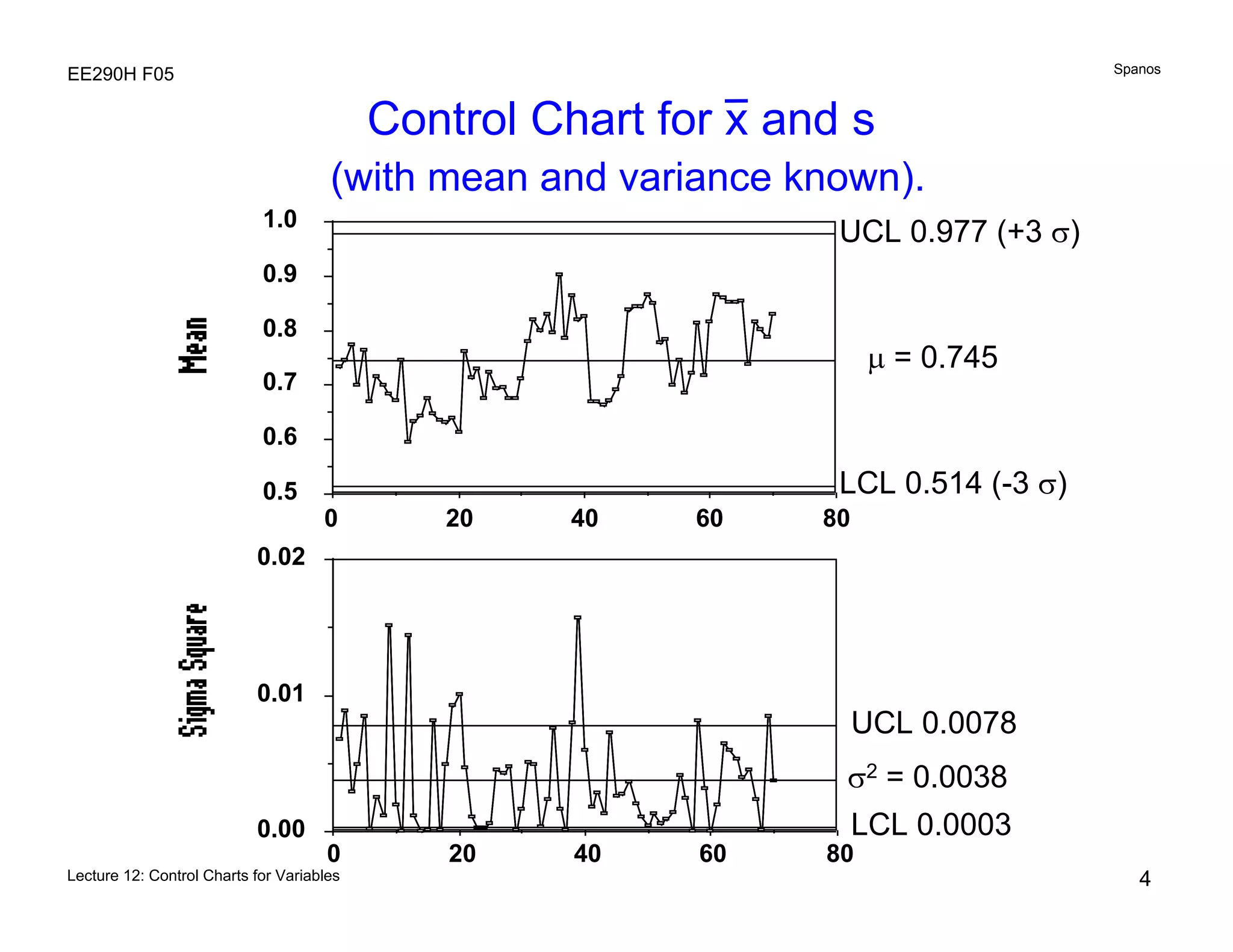 Variable charts | PDF
