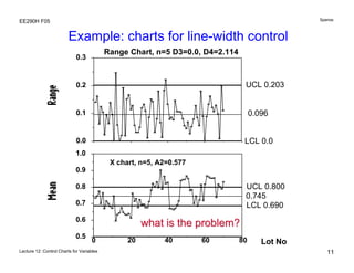 Variable charts | PDF