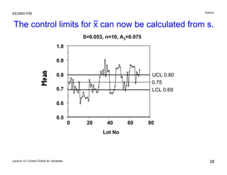 Variable charts | PDF