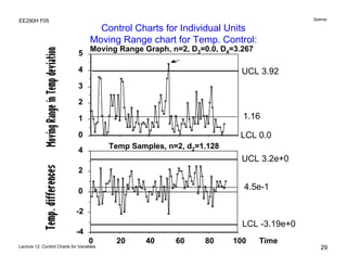 Variable charts | PDF