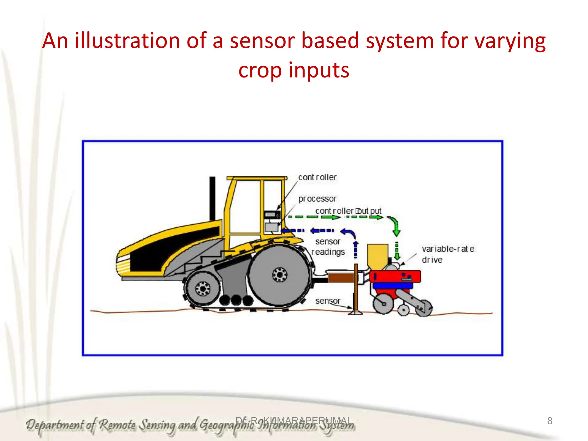 Lecture 12 Variable Rate Technology.ppttt | PPT