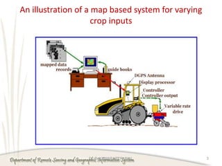 Lecture 12 Variable Rate Technology.ppttt | PPT