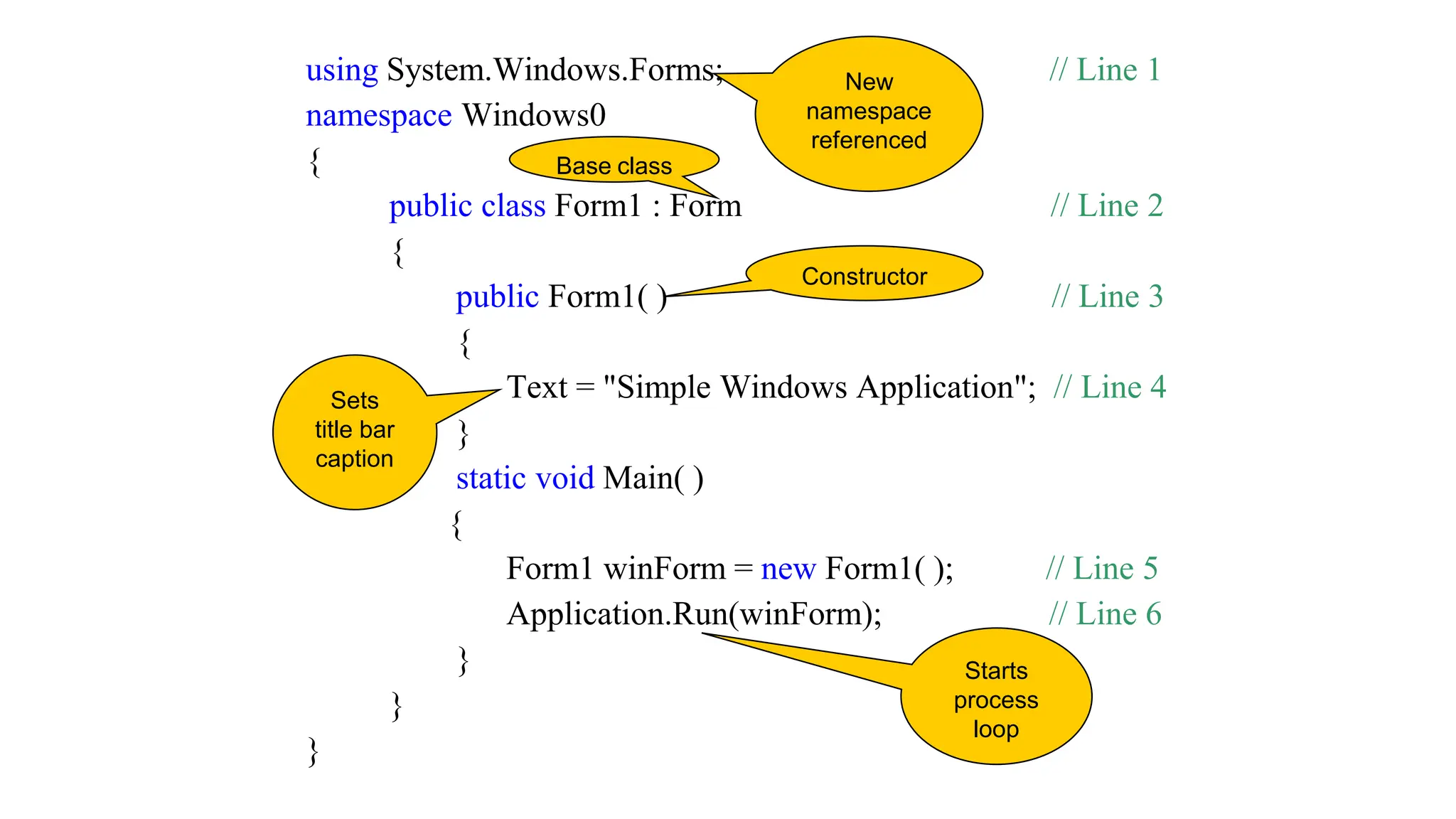Lecture 12 Windows Forms Part 2pptx Operating Systems Computer 7777