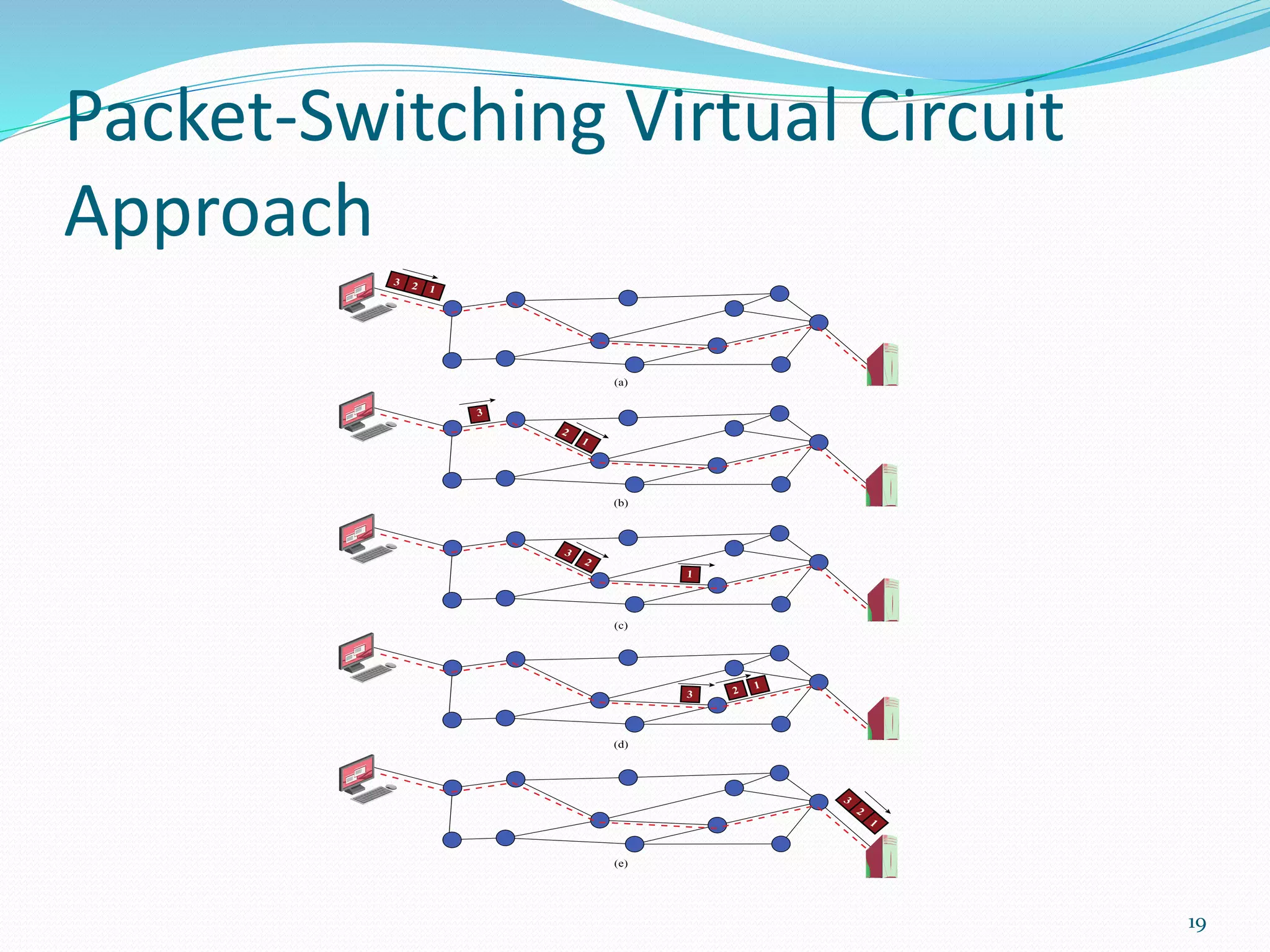 Switching Techniques Lecture12,wireless | PPTX | Computer Networking | Computing