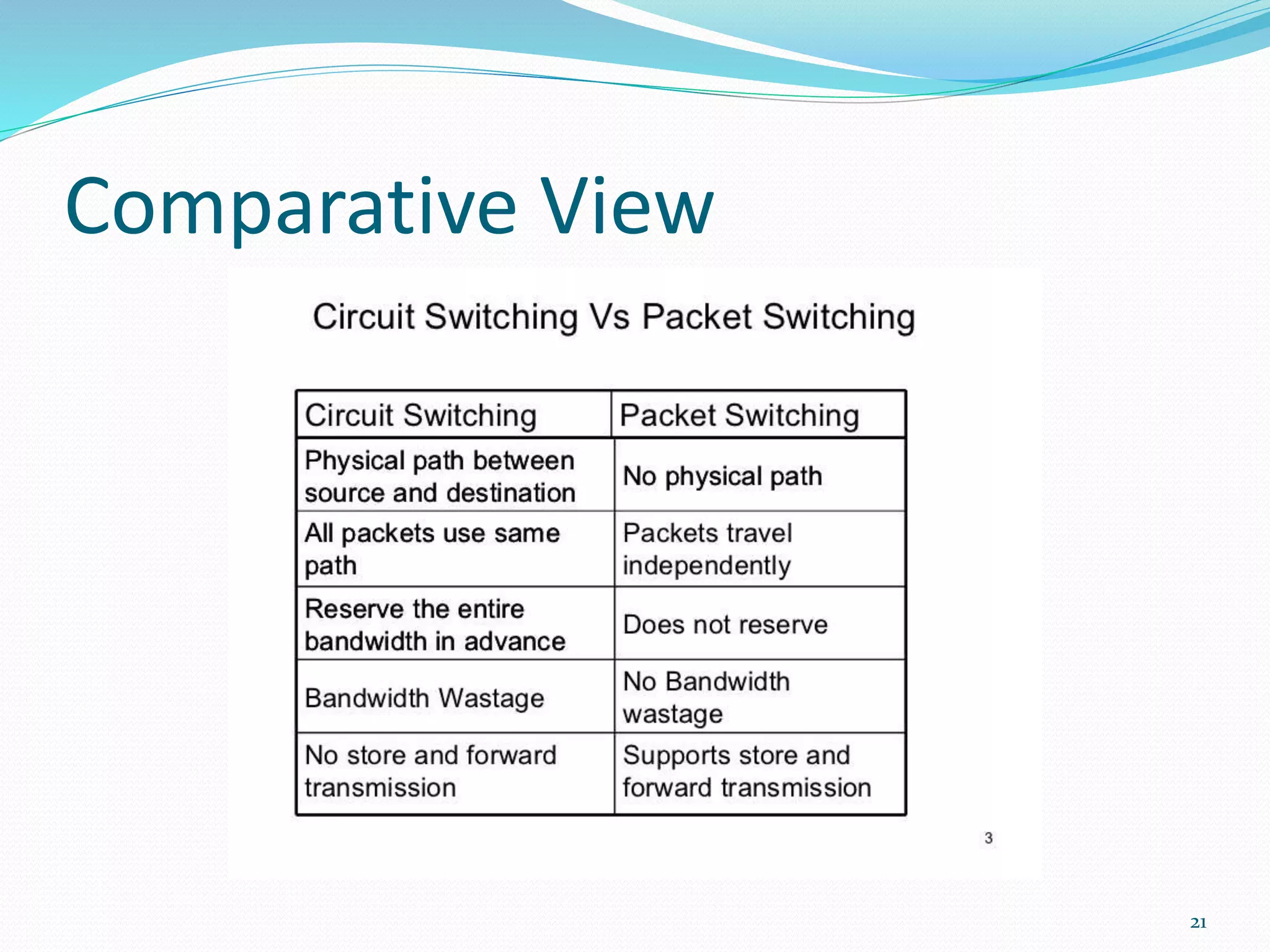 Switching Techniques Lecture12wireless Pptx Computer Networking Computing