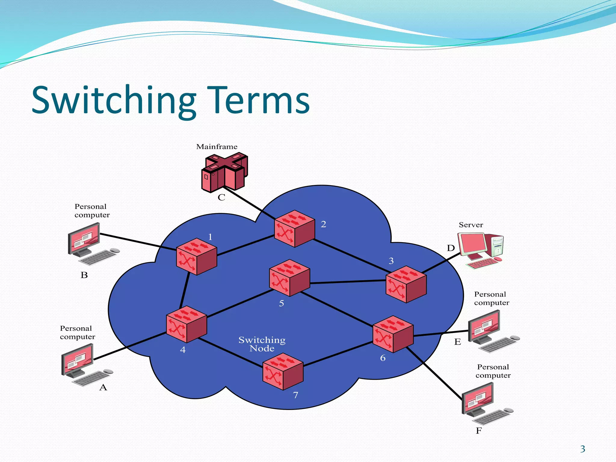 Switching Techniques Lecture12,wireless | PPTX | Computer Networking | Computing