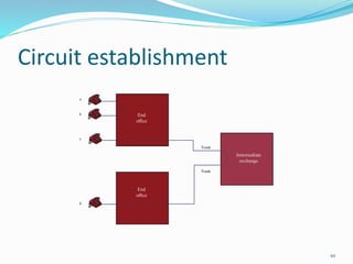 Switching Techniques Lecture12,wireless | PPTX | Computer Networking | Computing