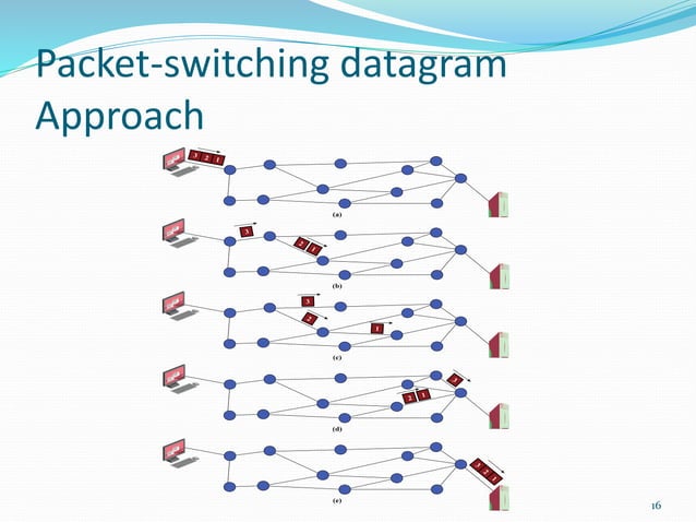 Switching Techniques Lecture12,wireless | PPTX | Computer Networking | Computing