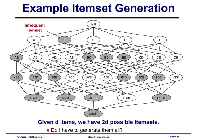 Lecture13 - Association Rules | PDF | Databases | Computer Software and Applications