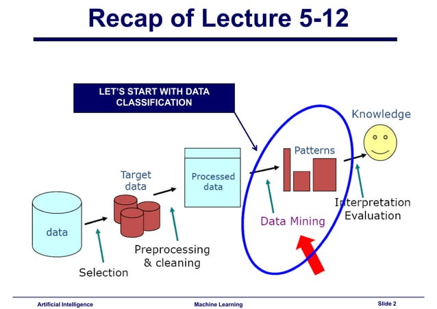 Lecture13 - Association Rules | PDF | Databases | Computer Software and Applications