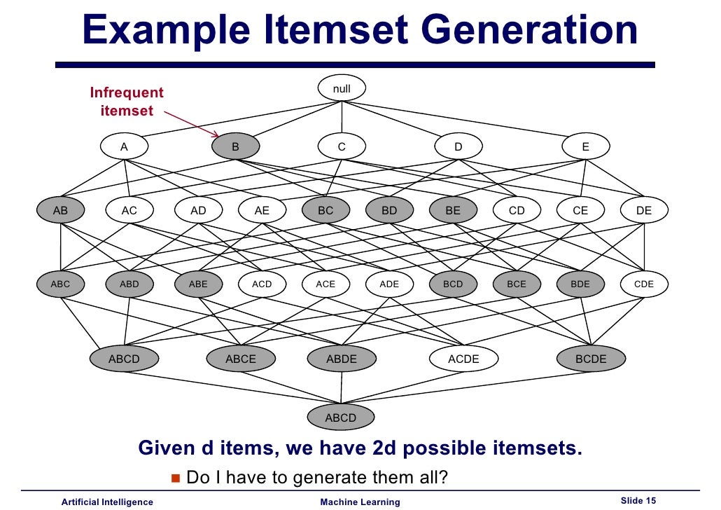 Lecture13 - Association Rules