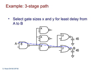 Lecture13 | PPT | Physics | Science