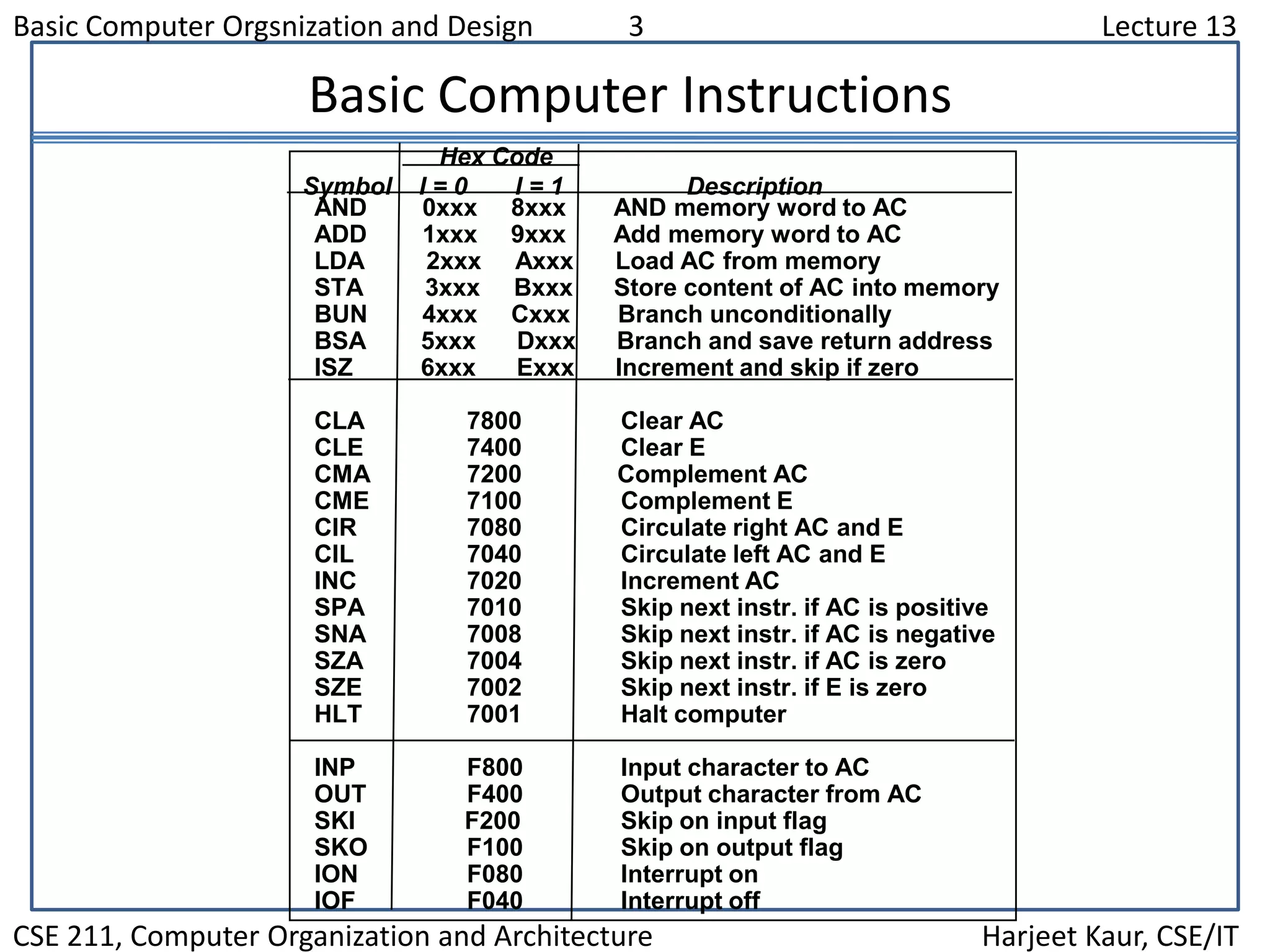 Lecture 13 | PPTX | Programming Languages | Computing