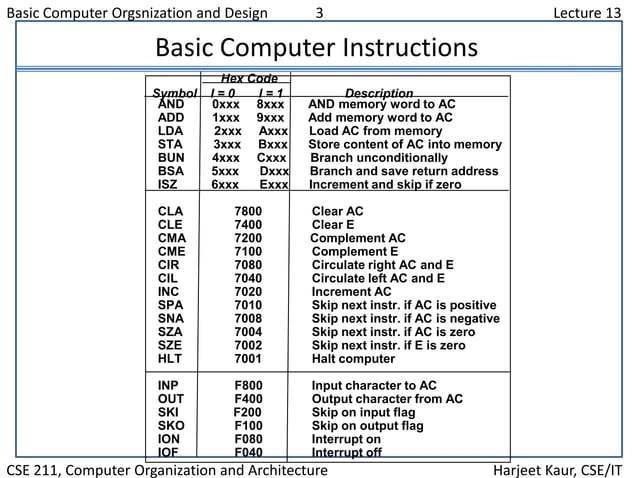Lecture 13 | PPTX | Programming Languages | Computing