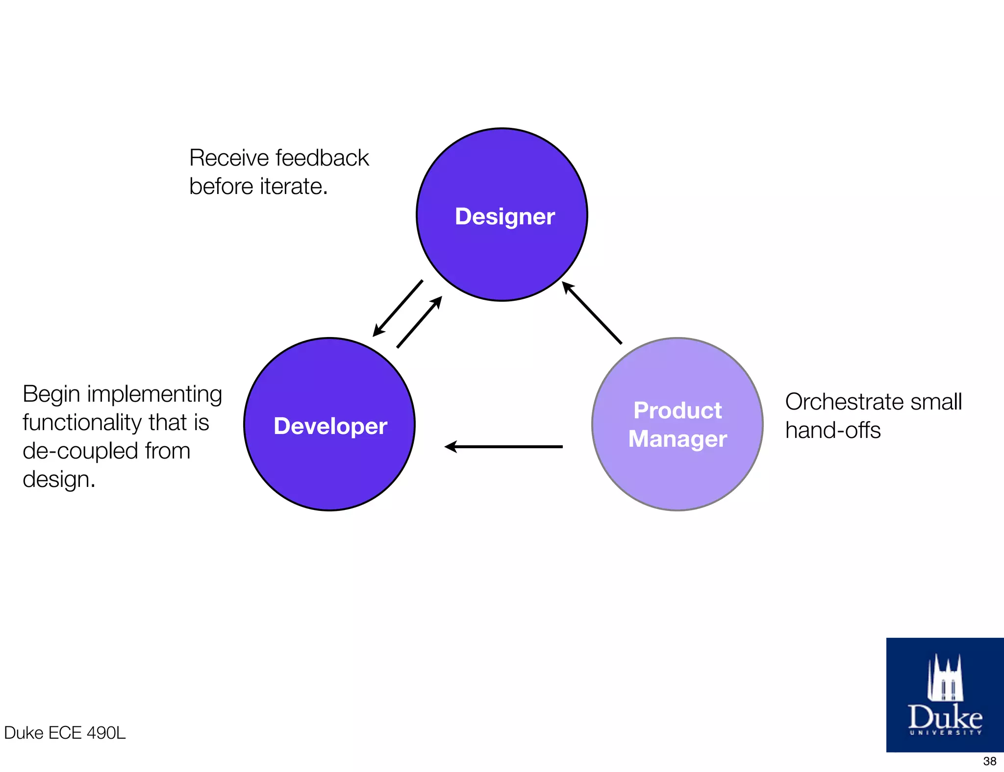 Lecture 13: Product Development | PDF