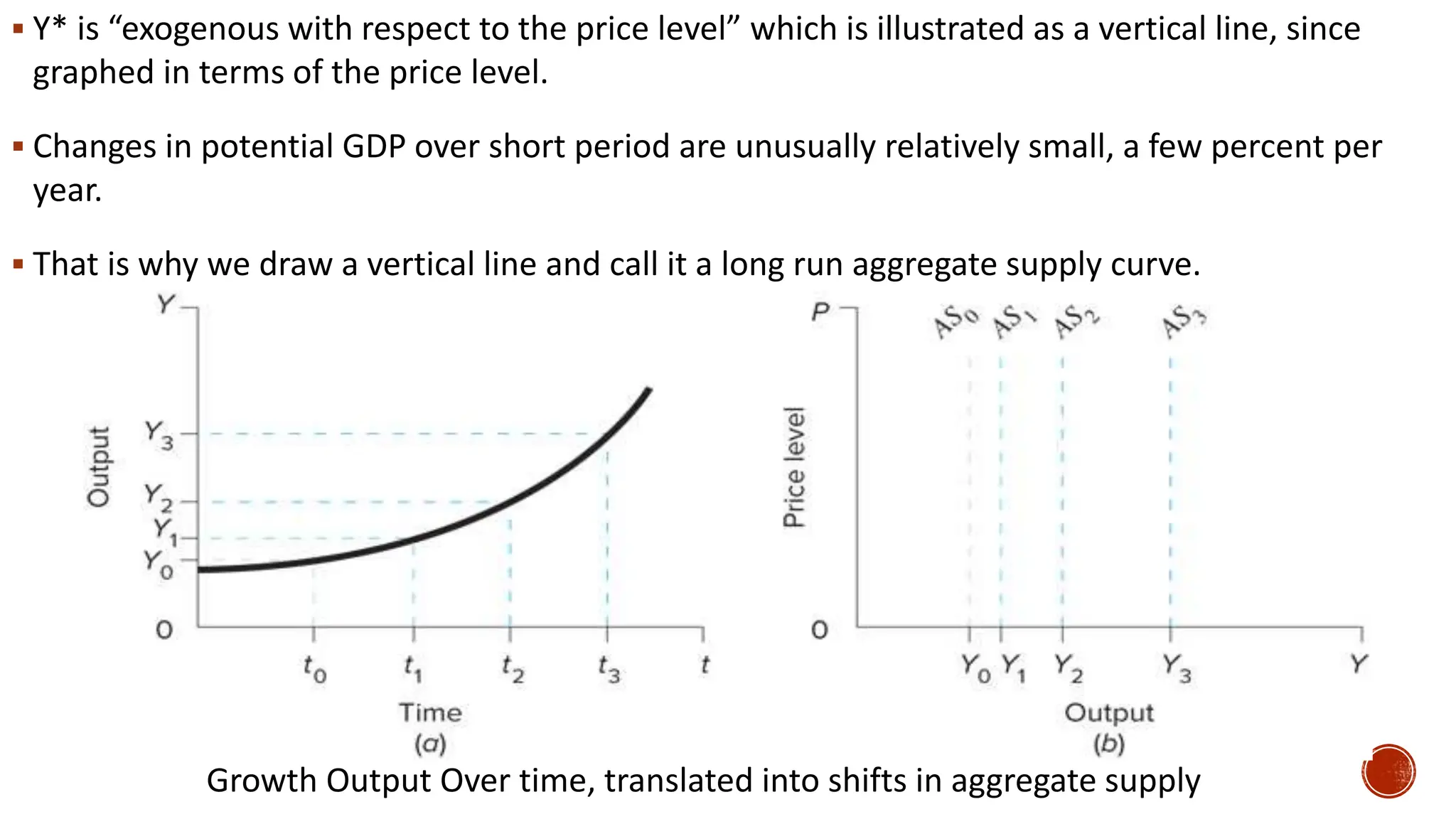 Lecture 13-14-Aggregate Demand Curve.pptx