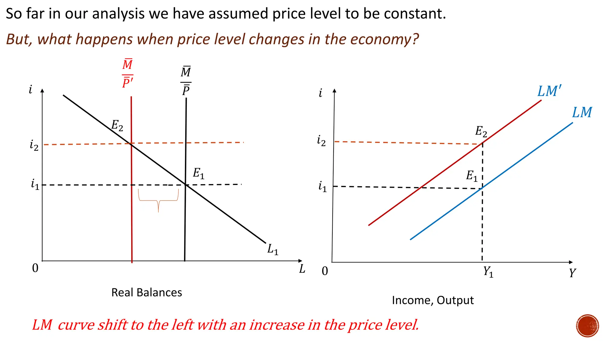 Lecture 13-14-Aggregate Demand Curve.pptx