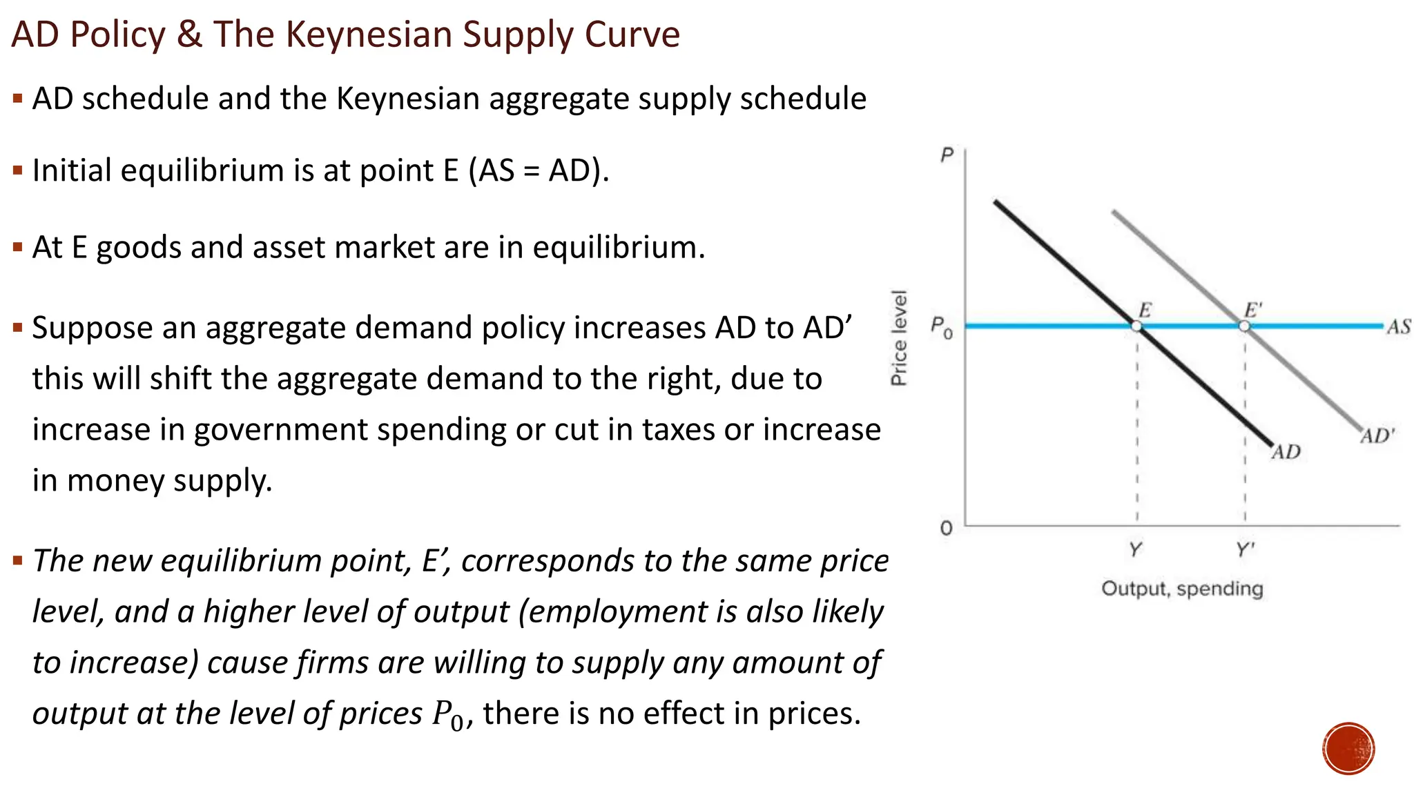 Lecture 13-14-Aggregate Demand Curve.pptx