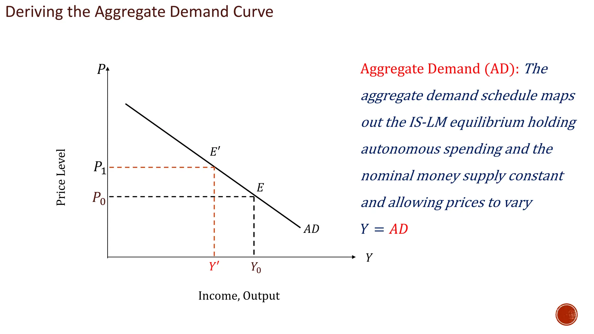 Lecture 13-14-Aggregate Demand Curve.pptx