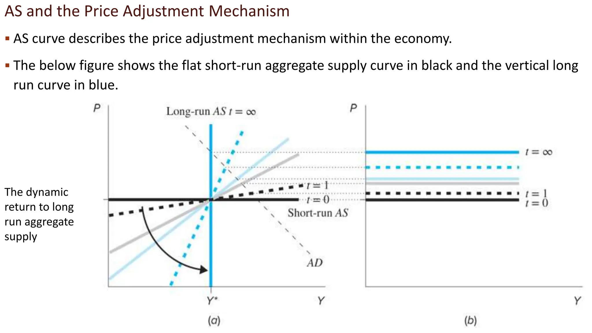 Lecture 13-14-Aggregate Demand Curve.pptx