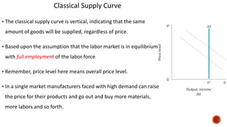 Lecture 13-14-Aggregate Demand Curve.pptx