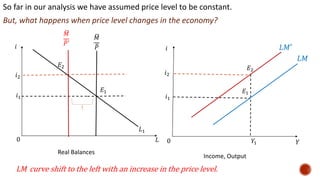 Lecture 13-14-Aggregate Demand Curve.pptx