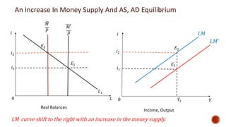 Lecture 13-14-Aggregate Demand Curve.pptx