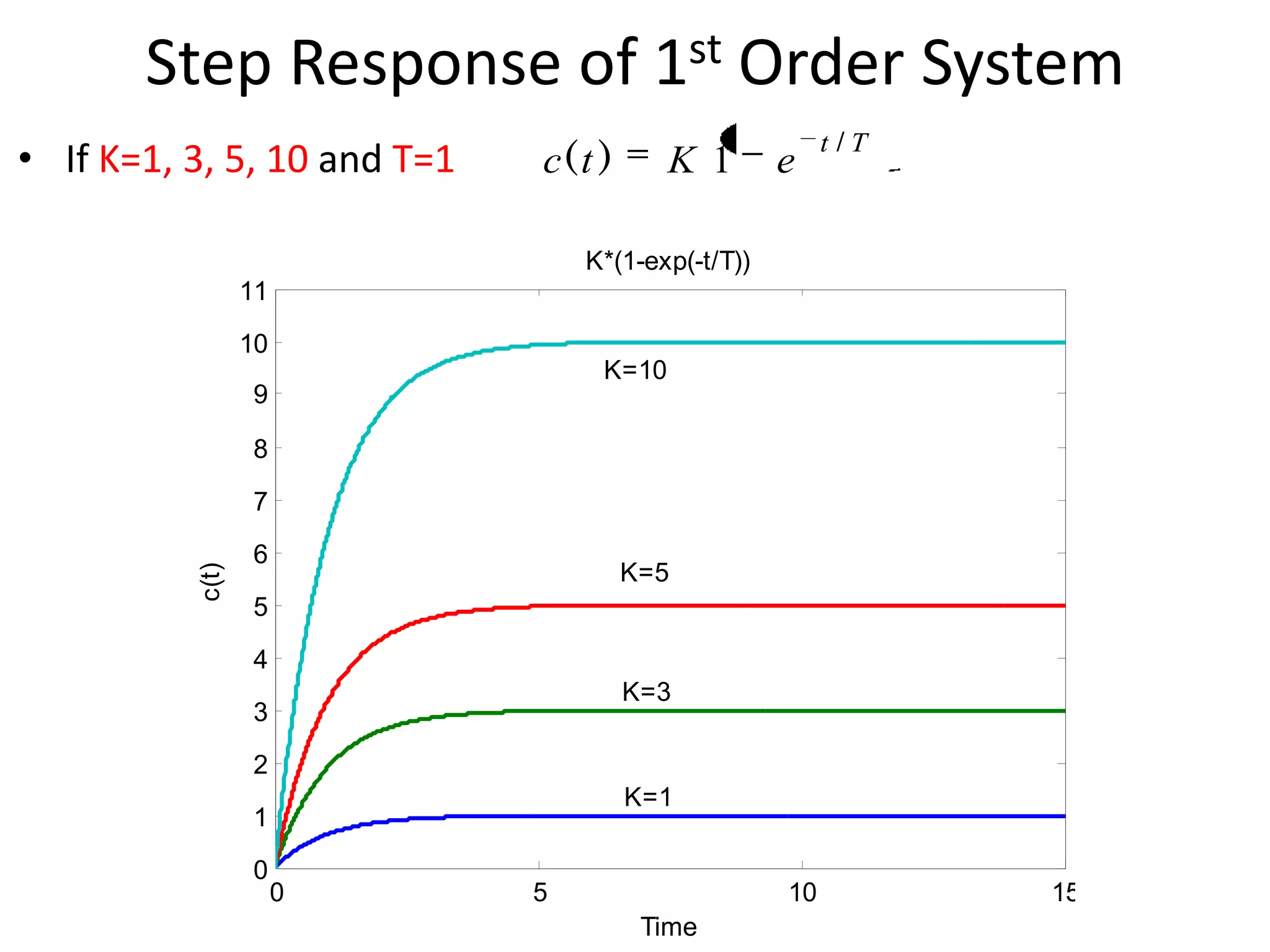 Lecture 13 14-time_domain_analysis_of_1st_order_systems | PPTX