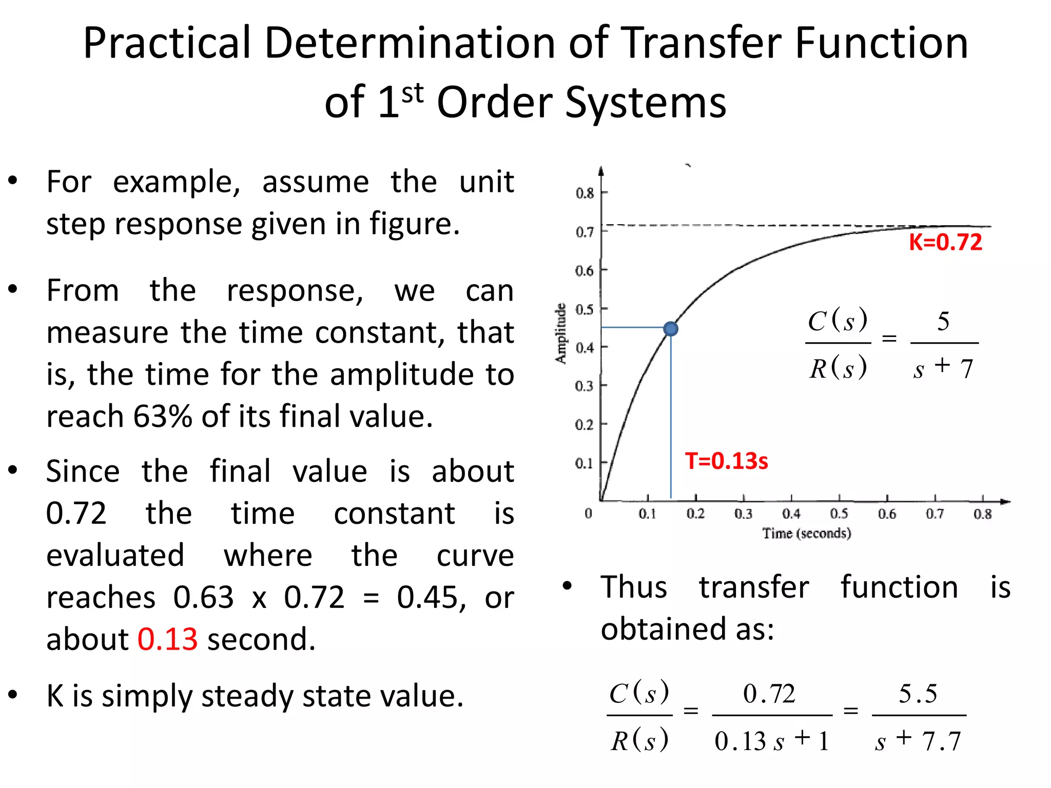Lecture 13 14-time_domain_analysis_of_1st_order_systems | PPTX