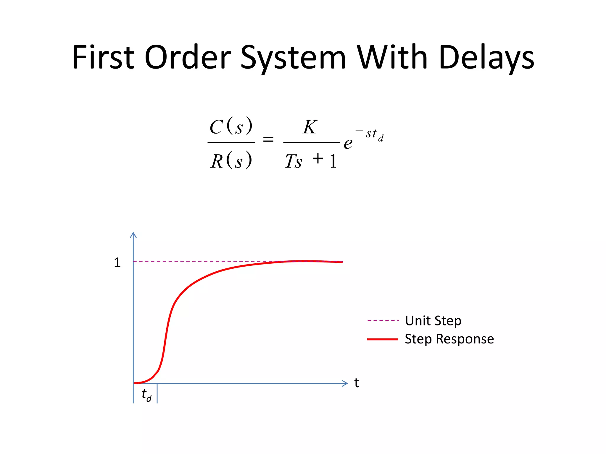 Lecture 13 14-time_domain_analysis_of_1st_order_systems | PPTX