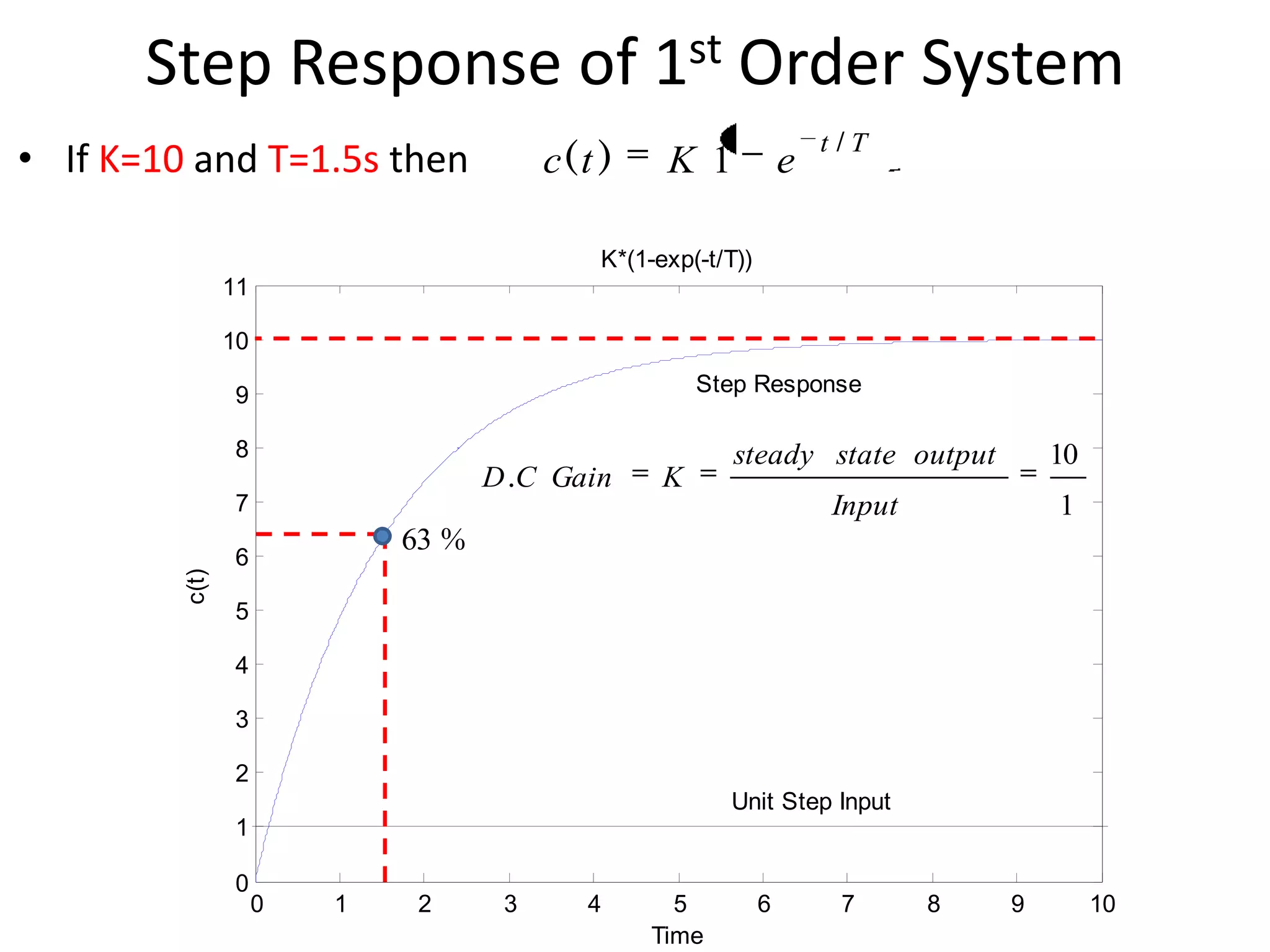 Lecture 13 14-time_domain_analysis_of_1st_order_systems | PPTX
