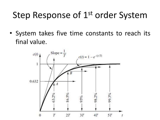 Lecture 13 14-time_domain_analysis_of_1st_order_systems | PPTX | Chemistry | Science