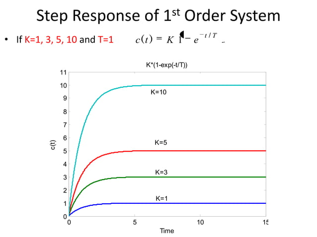 Lecture 13 14-time_domain_analysis_of_1st_order_systems | PPTX | Chemistry | Science