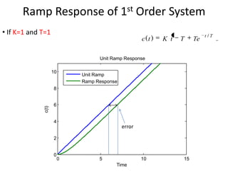 Lecture 13 14-time_domain_analysis_of_1st_order_systems | PPTX