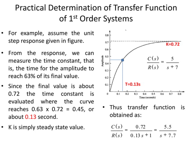 Lecture 13 14-time_domain_analysis_of_1st_order_systems | PPTX | Chemistry | Science