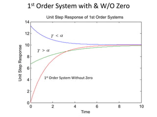 Lecture 13 14-time_domain_analysis_of_1st_order_systems | PPTX