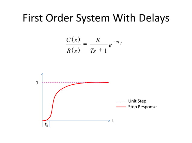Lecture 13 14-time_domain_analysis_of_1st_order_systems | PPTX | Chemistry | Science