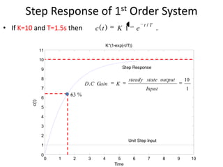 Lecture 13 14-time_domain_analysis_of_1st_order_systems | PPTX