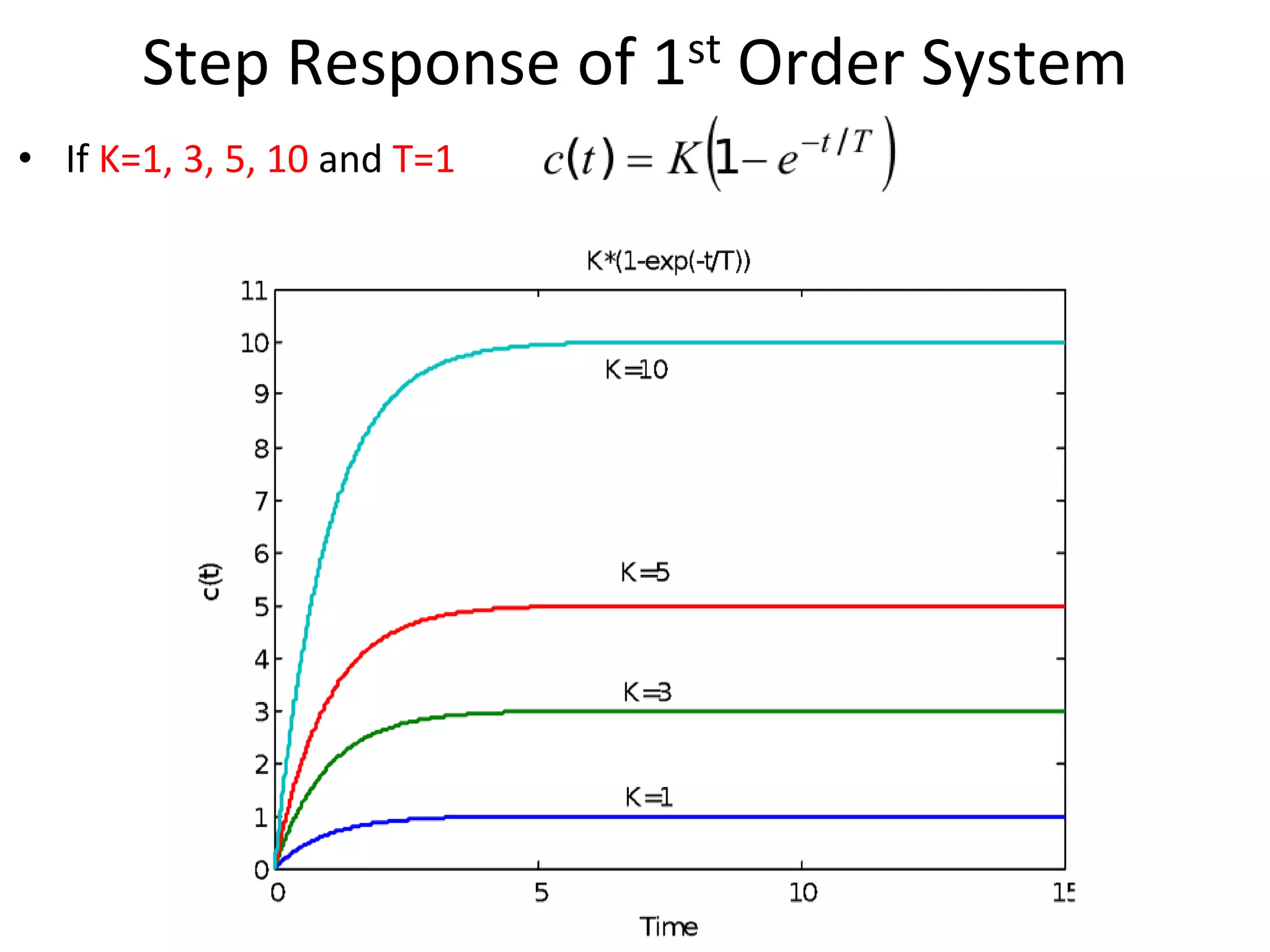 Lecture 13 14-time_domain_analysis_of_1st_order_systems