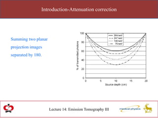 Medical Physics Imaging PET CT SPECT CT Lecture | PPTX
