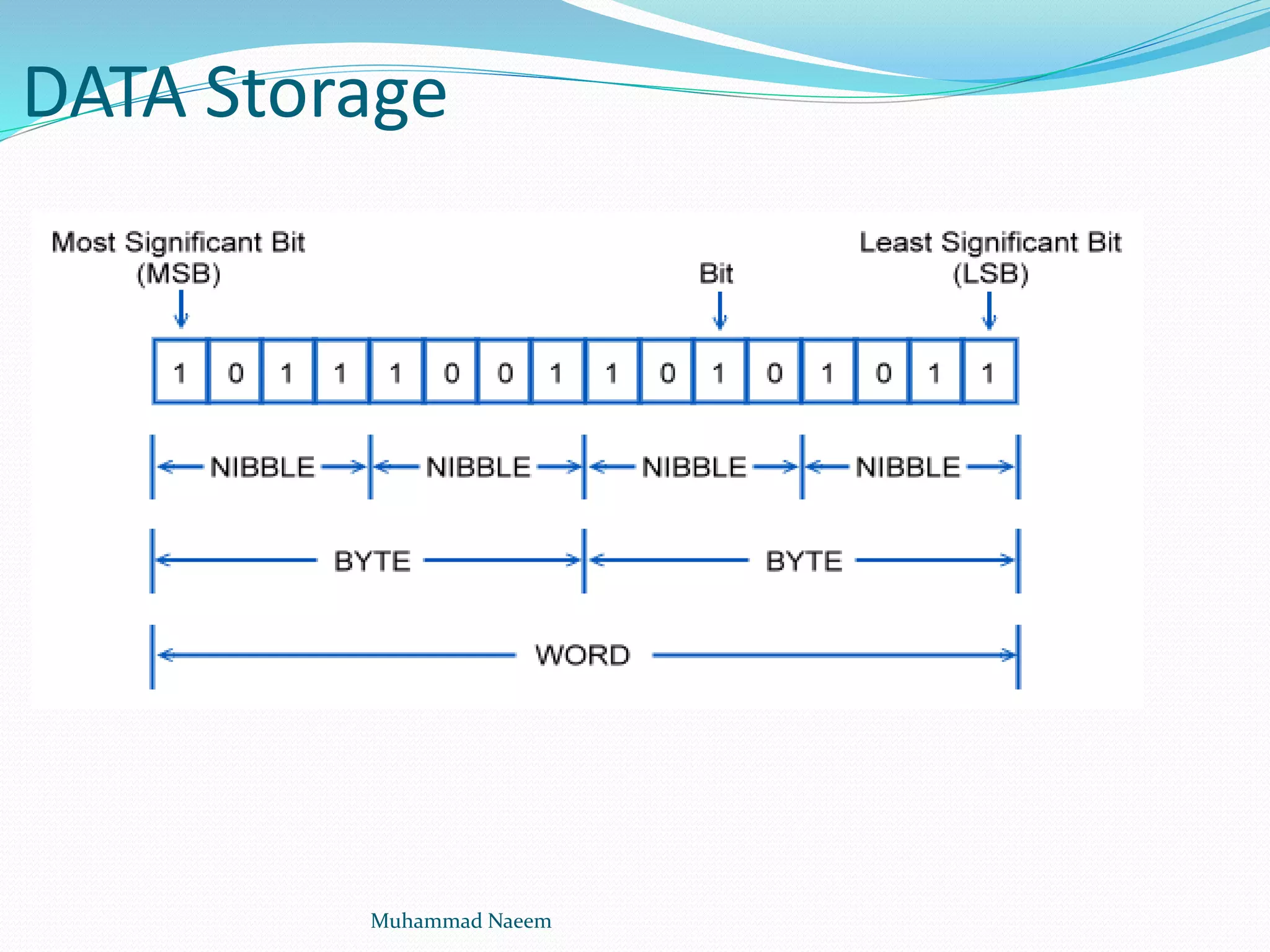 Inroduction To Computer | PPTX