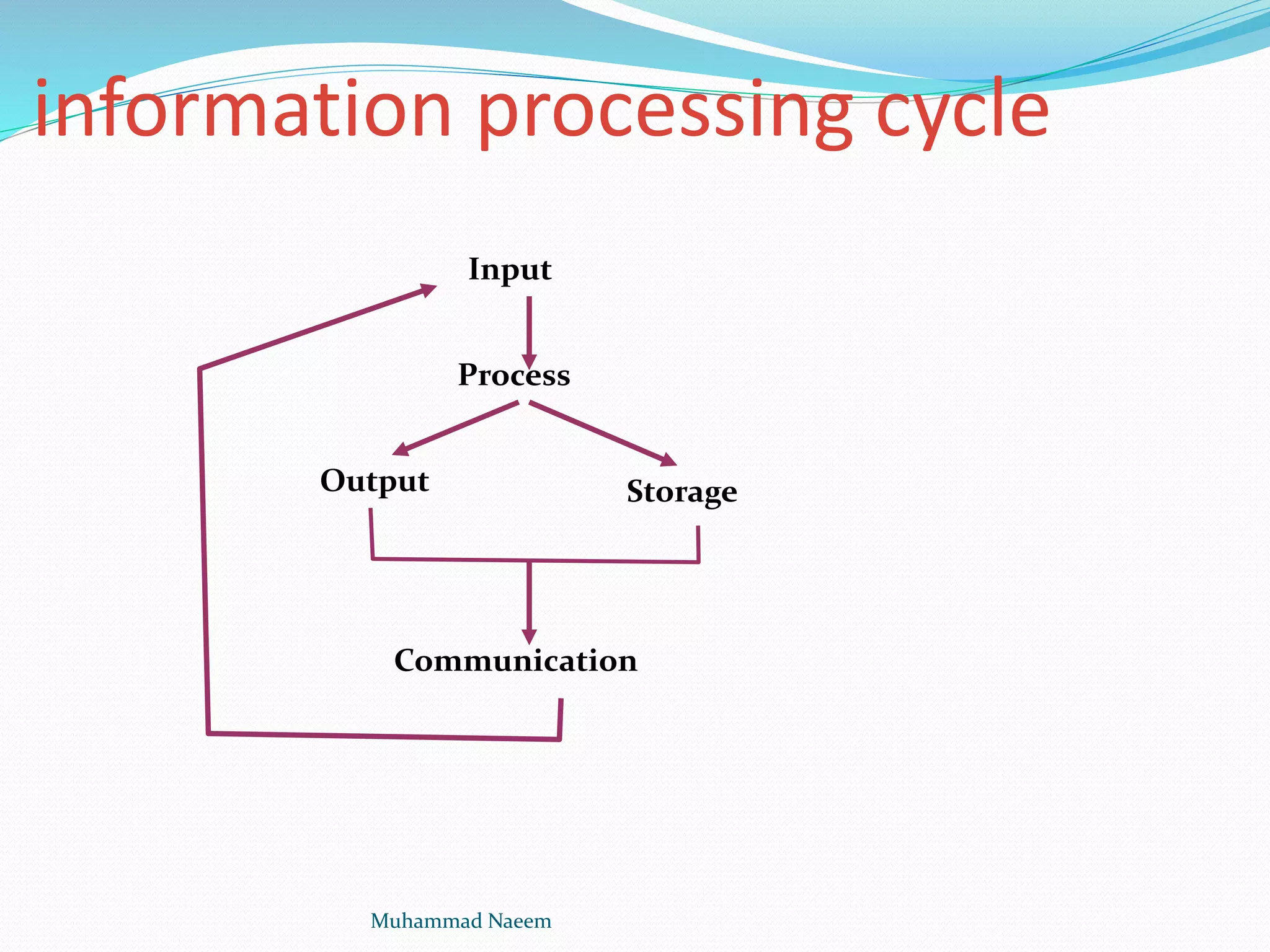 Inroduction To Computer | PPTX