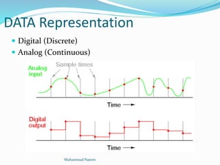 Inroduction To Computer | PPT